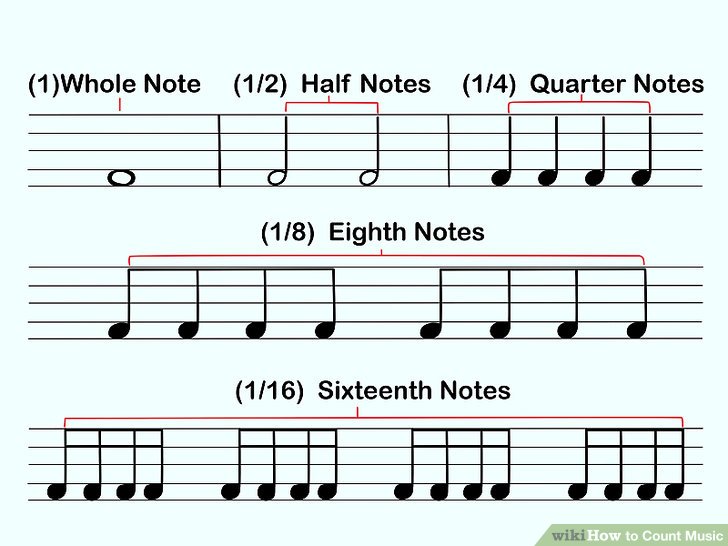 Constructing A Beatsheet – writesmartblog